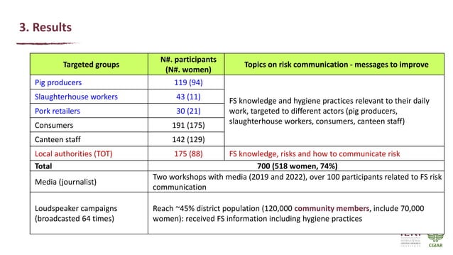 Food safety risk communication: A One Health approach to improve ...
