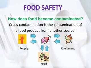 Food safety | PPTX