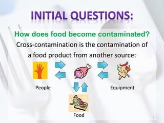food_safety_sanitation.pptx