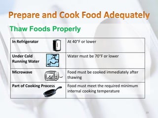 food_safety_sanitation.pptx