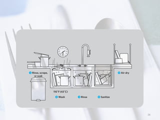 food_safety_sanitation.pptx Presentation for food business operators | PPTX