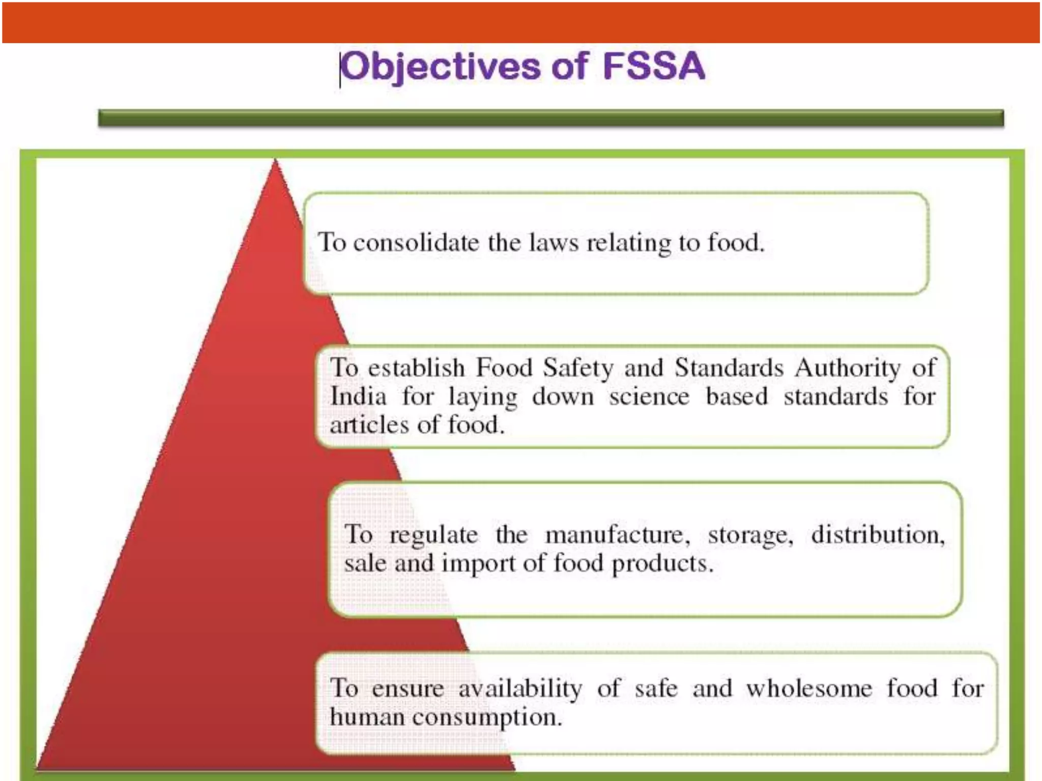 Food Safety & Standard Act, 2006 | PPTX