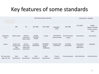 Food safety standards and certifications | PDF
