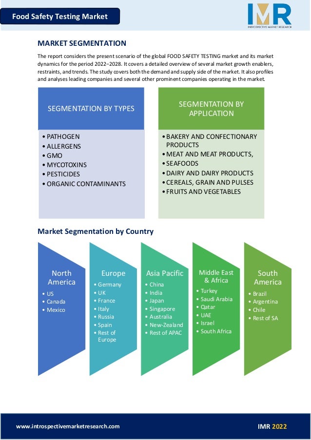 Food Safety Testing Market.pdf