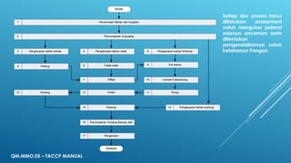 FOOD SAFETY TRAINING (Allergent, TACCP & VACCP) (2).ppt
