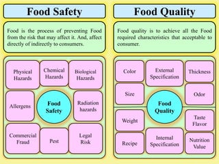 Food safety vs food quality | PPTX