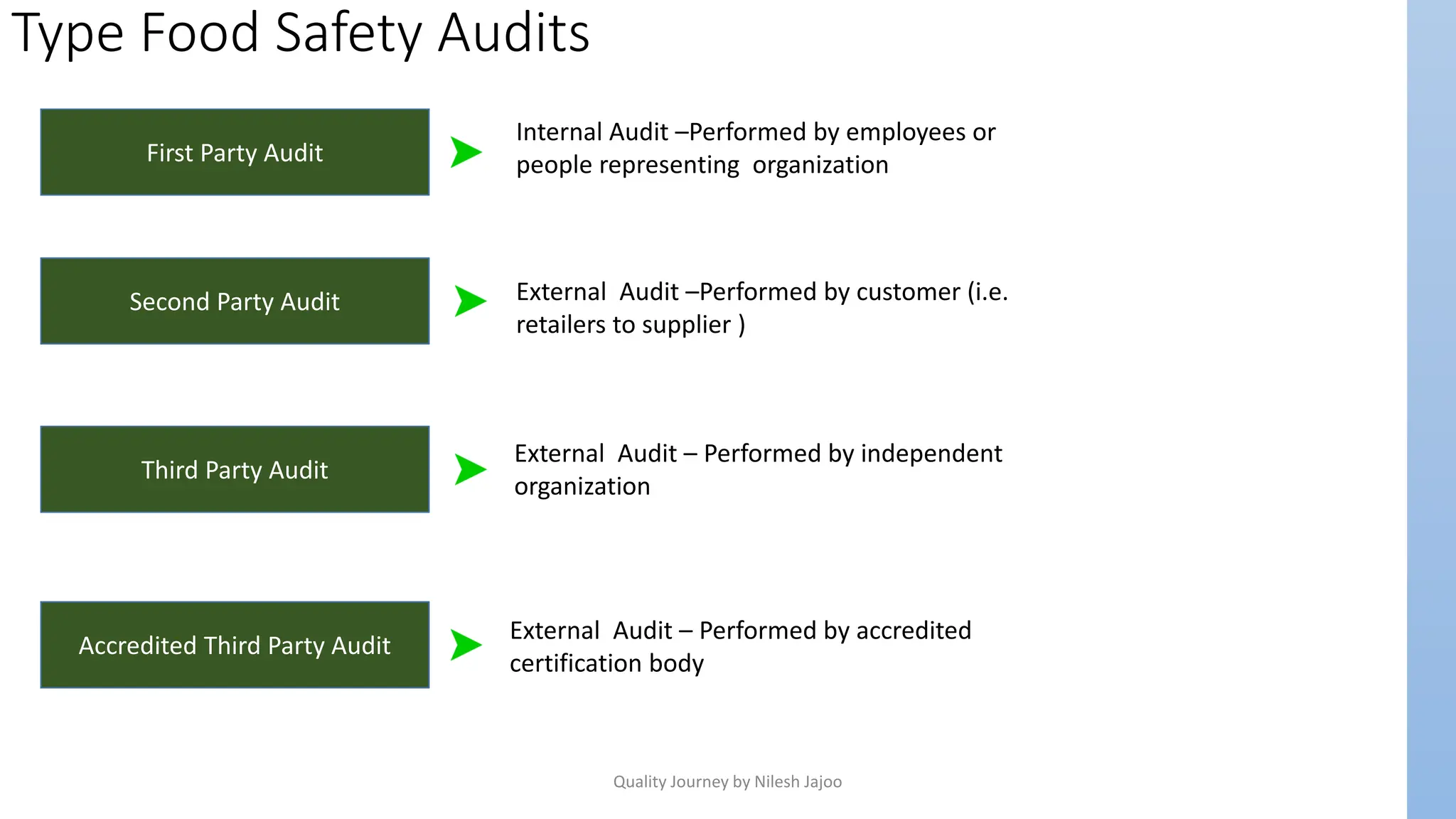 Food Saftey Audits 1.pdf