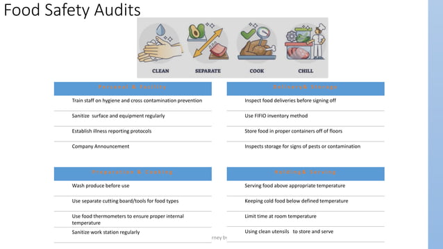 Food Saftey Audits 1.pdf | Agriculture | Industries
