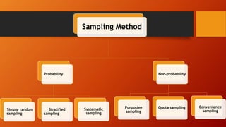 Food sampling equipment &Definition of Food Sampling .pdf