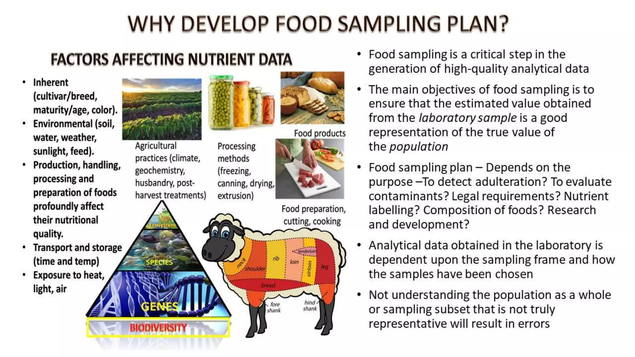 Food Sampling_1.pptx