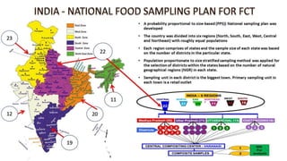 Food Sampling_1.pptx