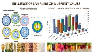 Food Sampling_1.pptx