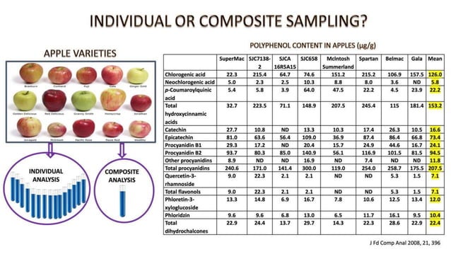 Food Sampling_1.pptx