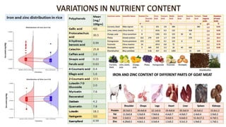 Food Sampling_1.pptx