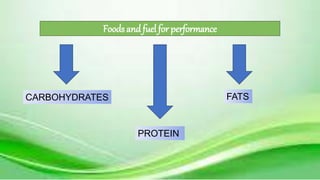Foods and fuel for performance W3.pptx