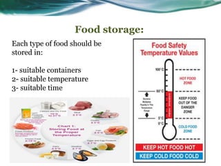Food sanitation | PPT
