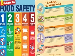 Food sanitation | PPT
