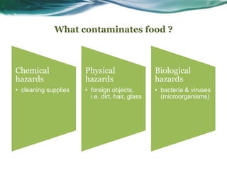 Food sanitation | PPT
