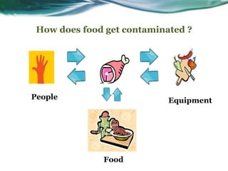 Food sanitation | PPT