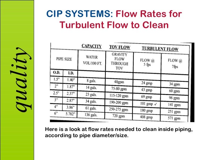 Food sanitation program 2011