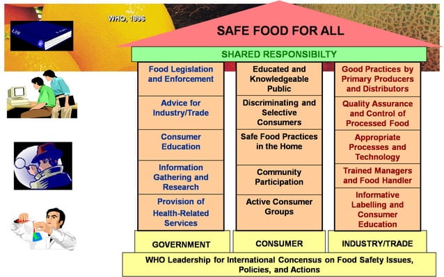 Food sanitation training | PDF