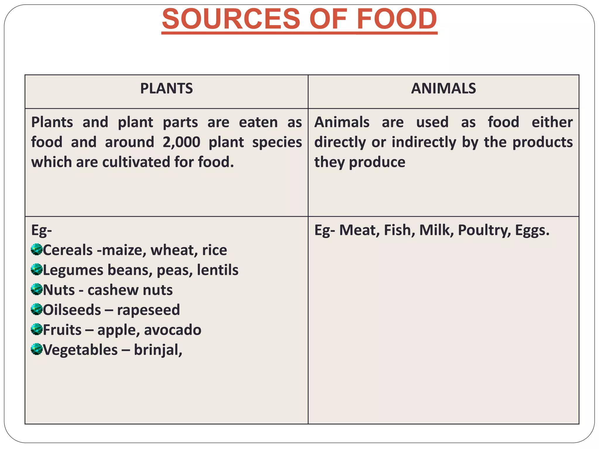 Food science | PPTX