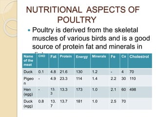 Poultry | PPTX