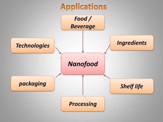 Applications of Nanotechnology in food science | PPTX