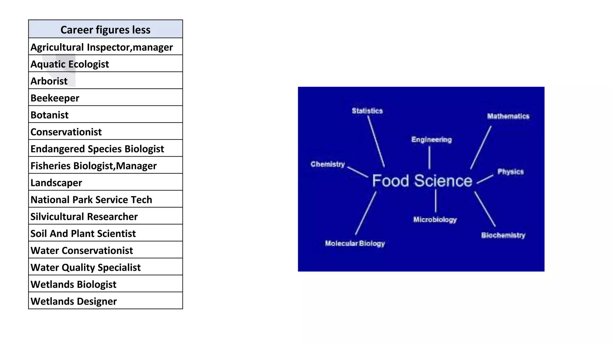 Food science & agriculture | PPT