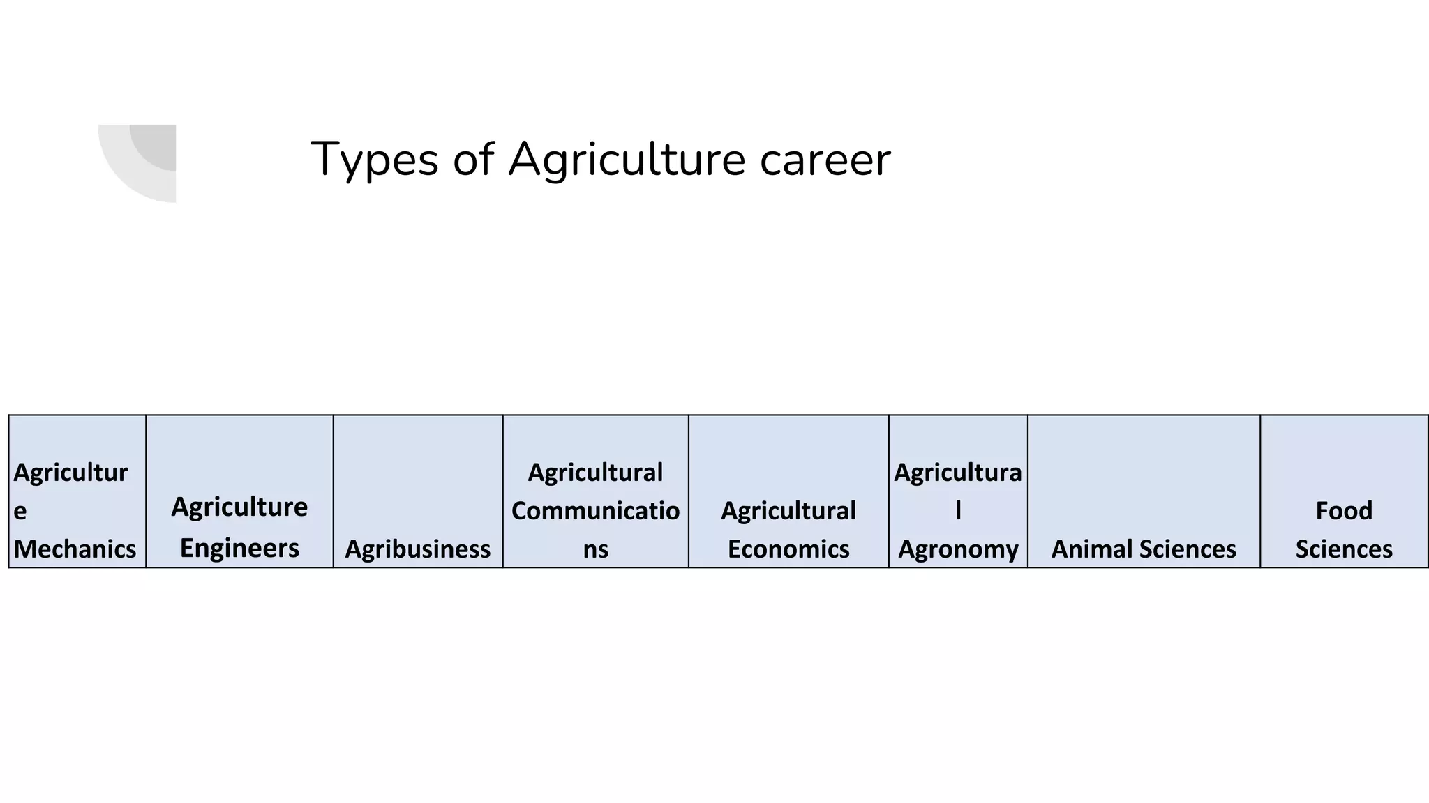 Food science & agriculture | PPT