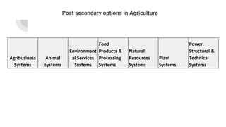 Food science & agriculture | PPT