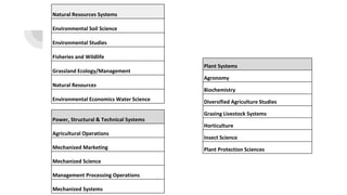 Food science & agriculture | PPT