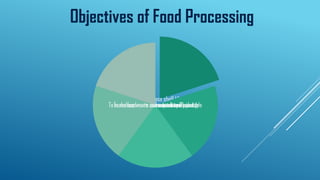 food science bt1.pptx food processing technology | PPTX