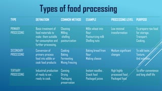 food science bt1.pptx food processing technology | PPTX