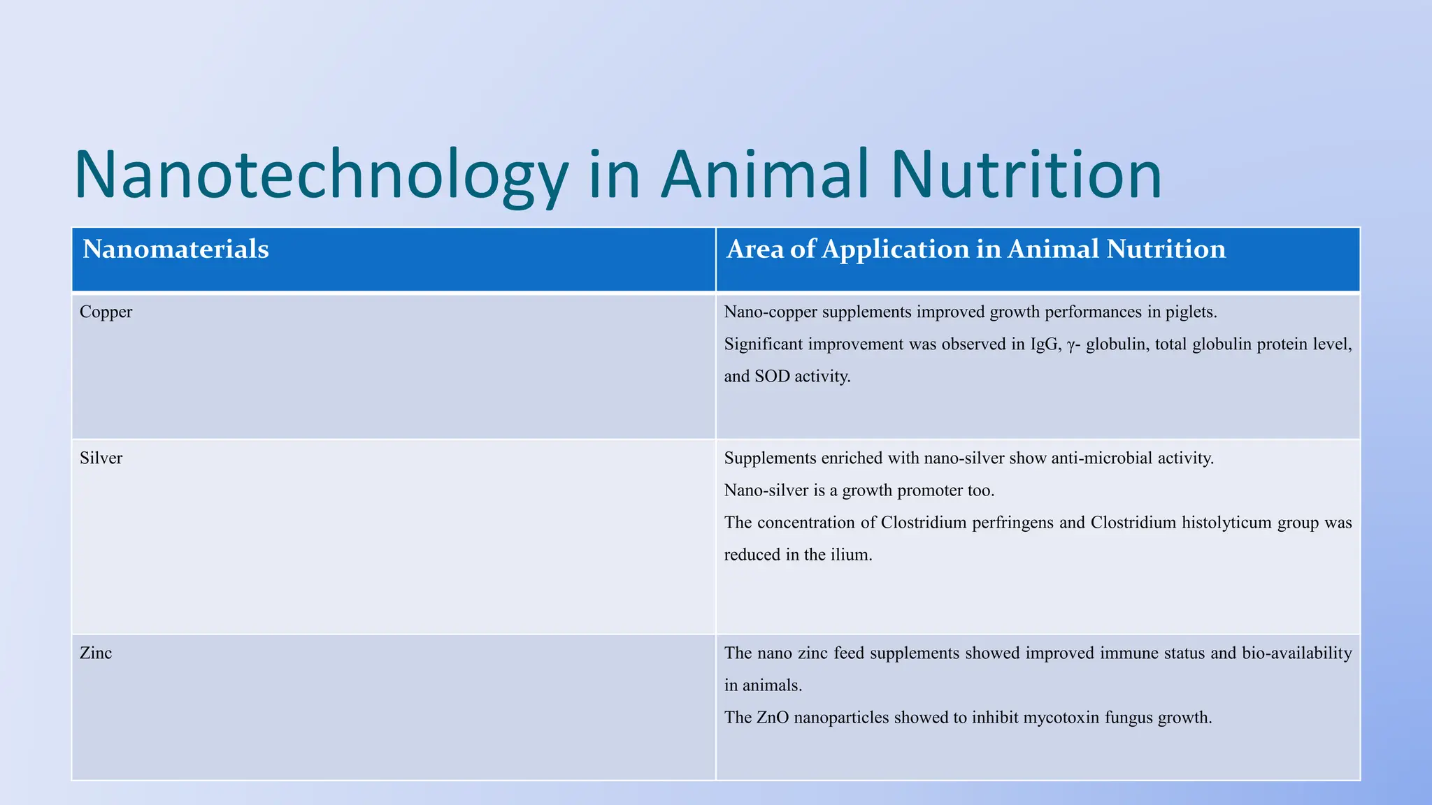 Food Science Presentation.pptx