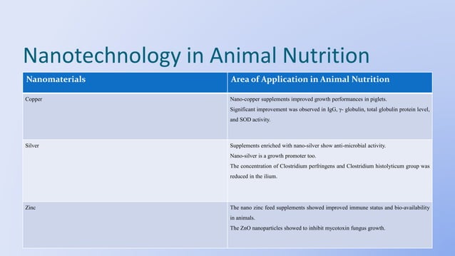 Food Science Presentation.pptx