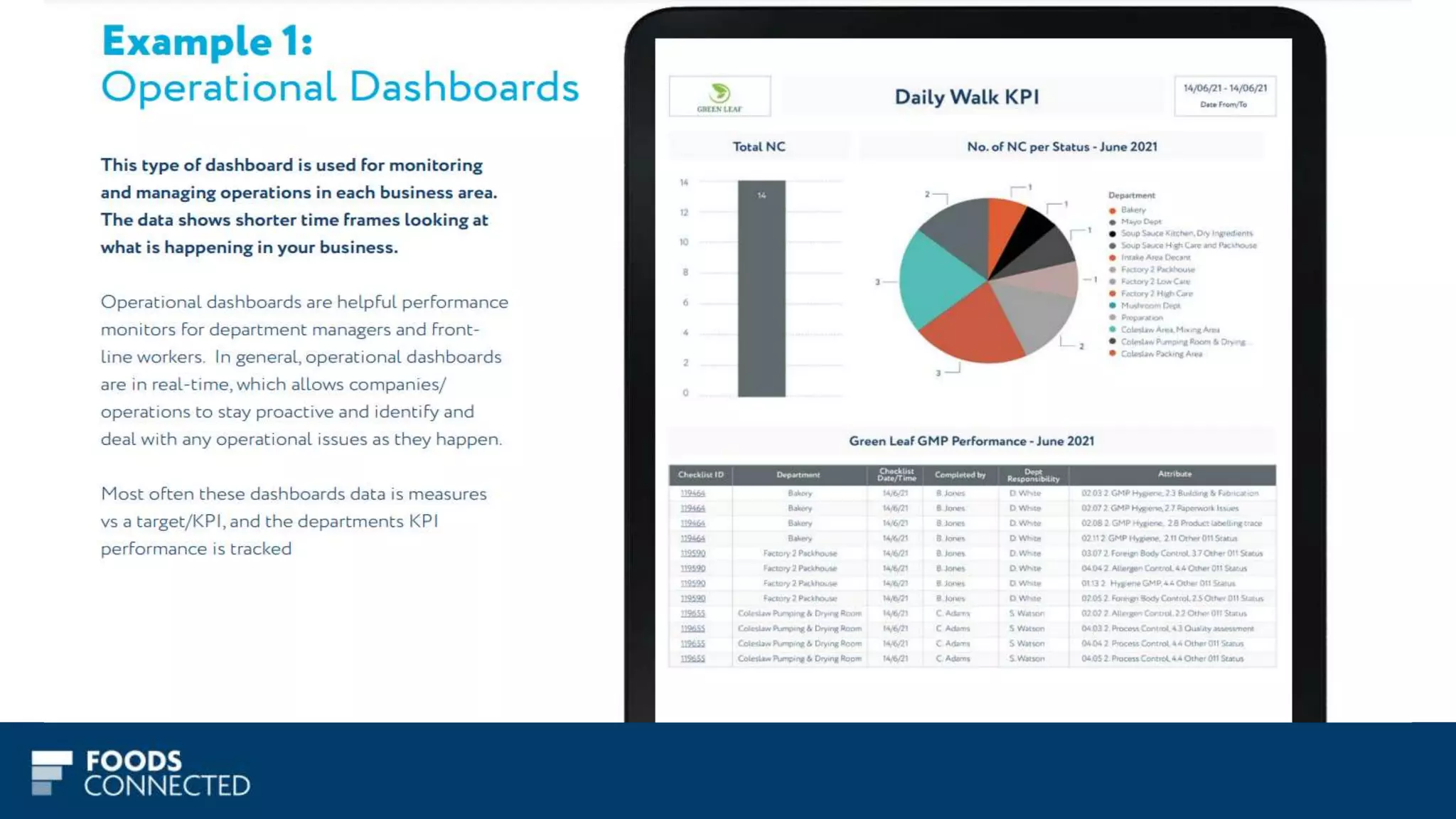 Foods Connected Reporting .pptx