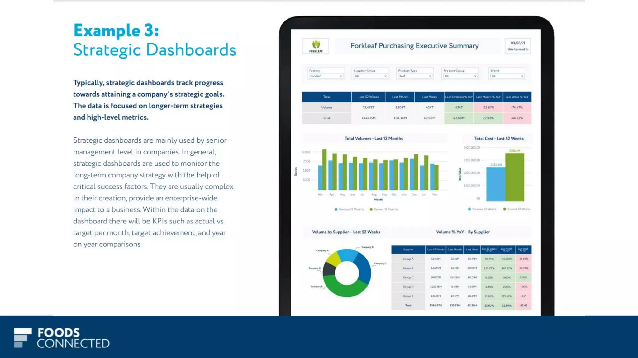 Foods Connected Reporting .pptx