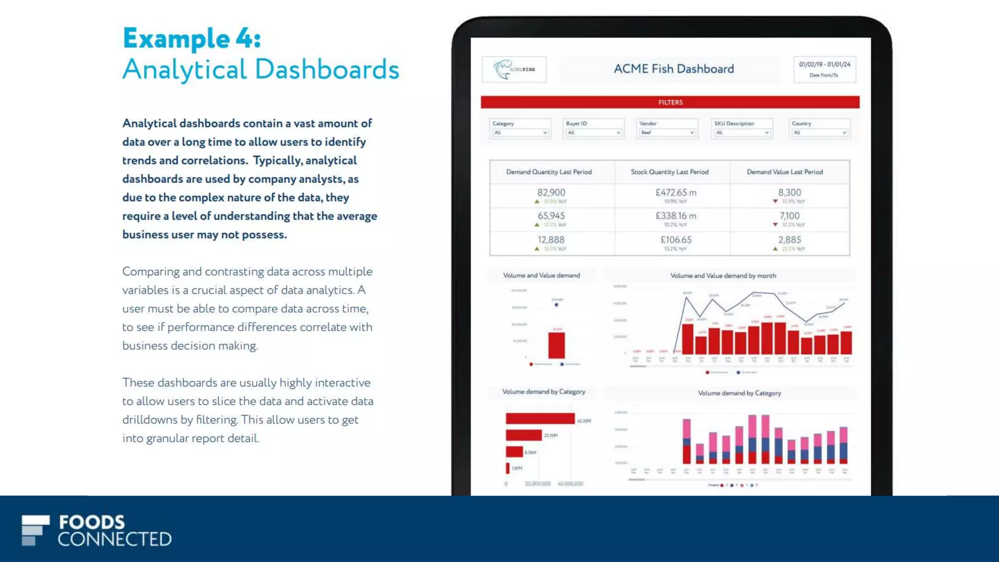 Foods Connected Reporting .pptx