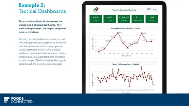 Foods Connected Reporting .pptx