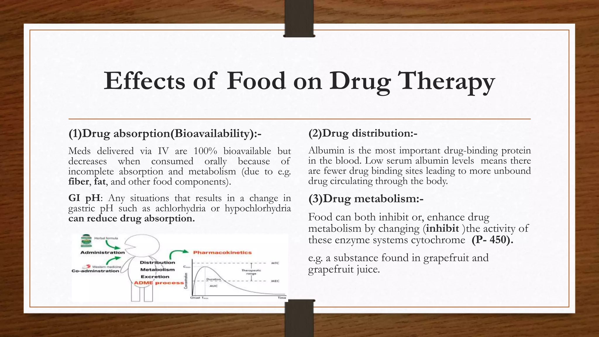 Foods drugs interaction | PPTX