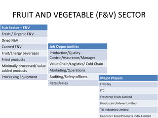 Food sector presentation | PPTX