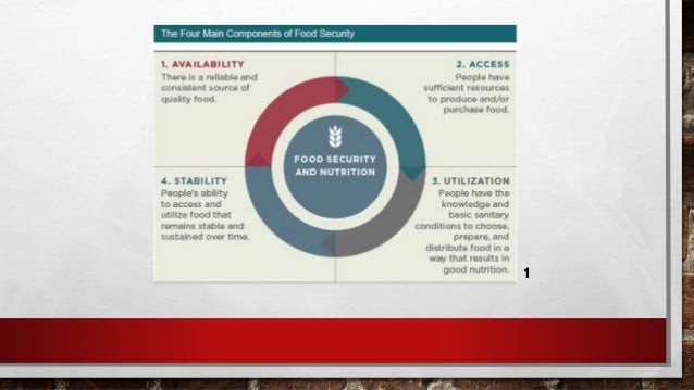 Food security