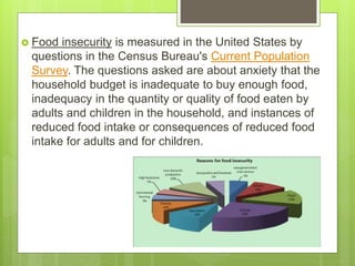 Food security | PPTX