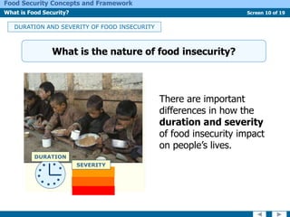 Food Security.pptx