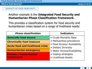 Food Security.pptx