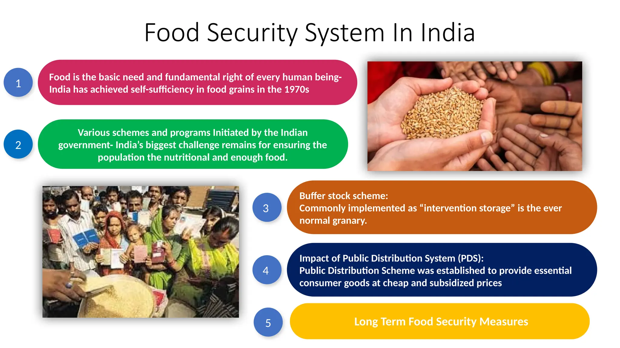 Food Security for Indian Government.pptx