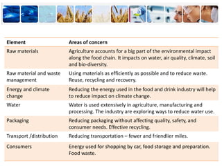 Food security and environment | PPTX