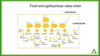 Food security and food value chains | PPTX