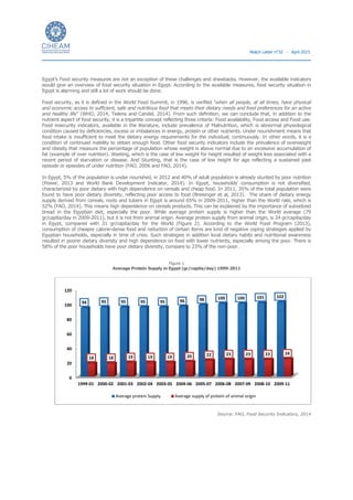Food security and its measurement in egypt | PDF